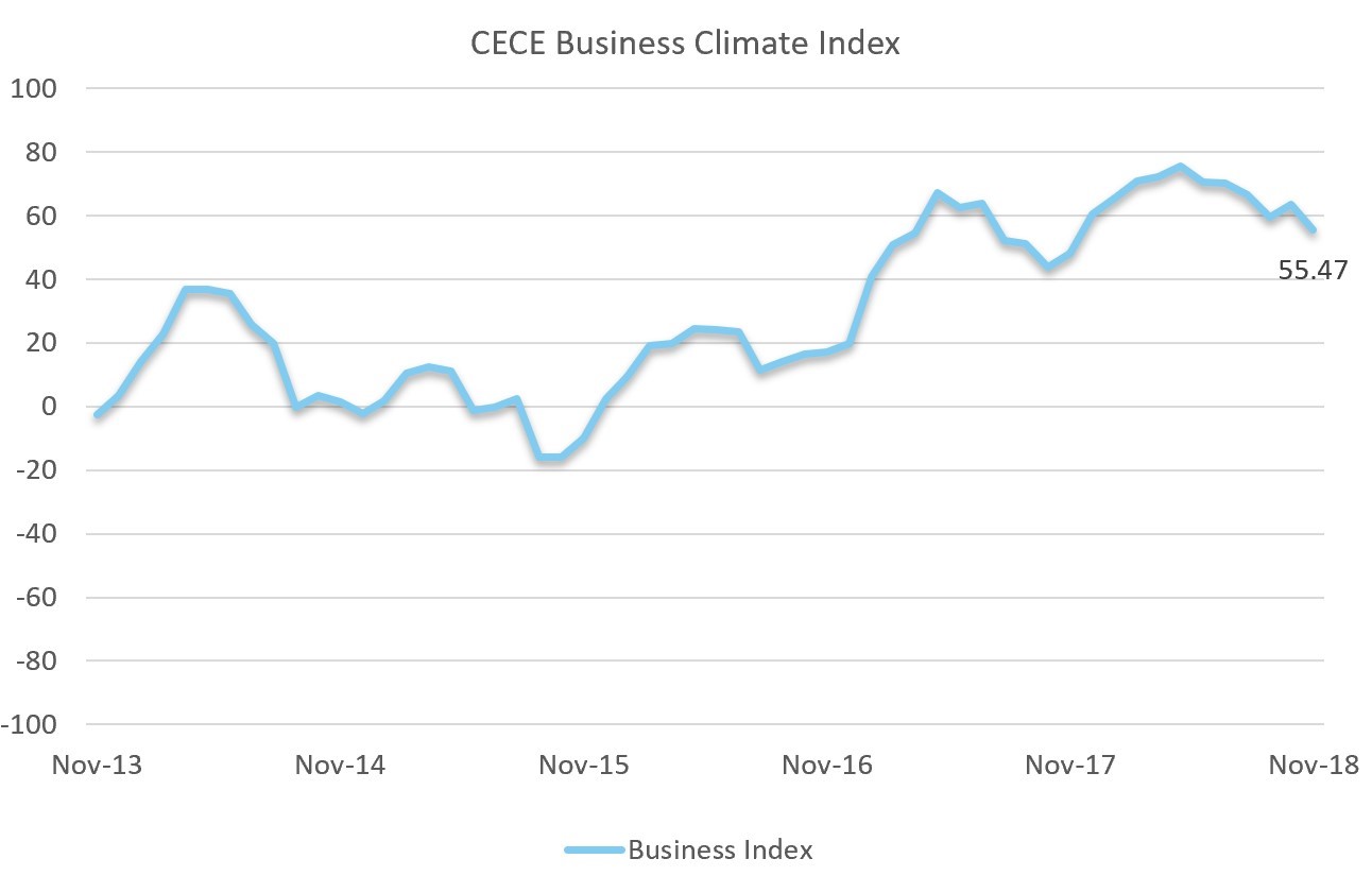 CECE Business Barometer